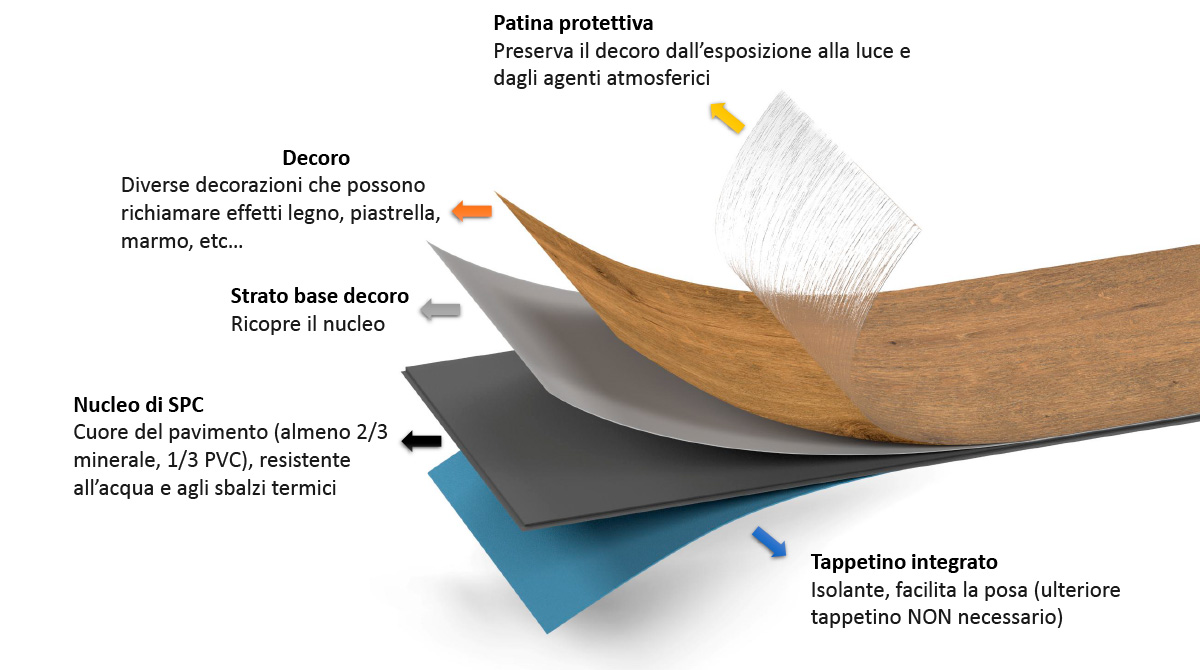Pavimenti SPC | Assortimento, prezzi e promozioni | OBI